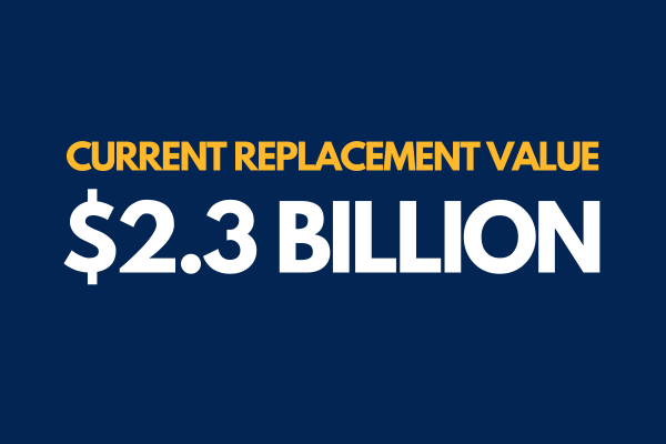 Asset Management - City of Fort Collins