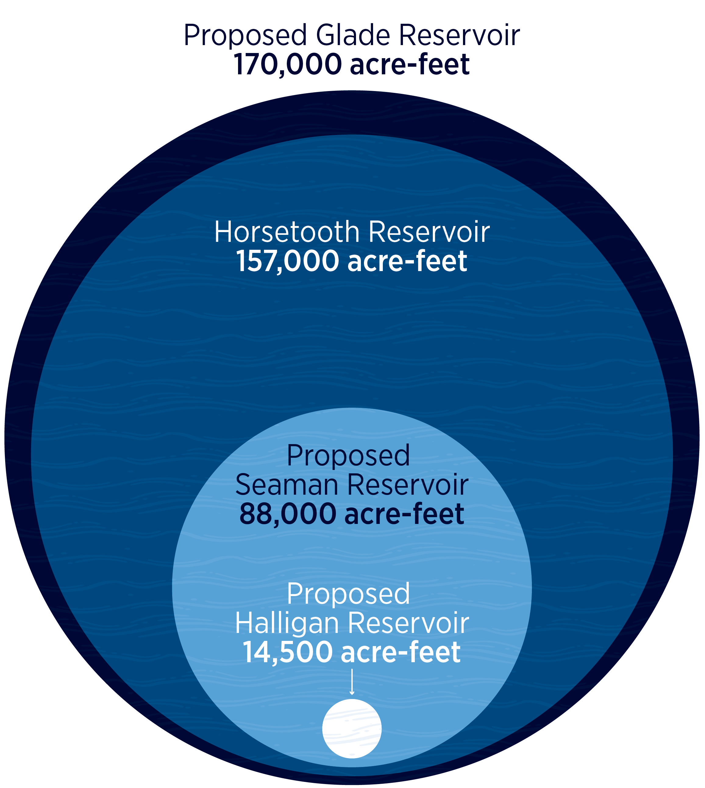 Stewardship || City of Fort Collins