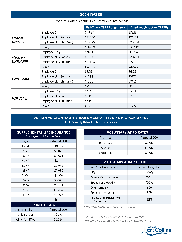 2024 Open Enrollment - City of Fort Collins