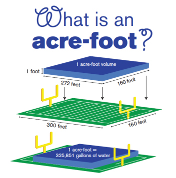 Excess Water Use || City of Fort Collins