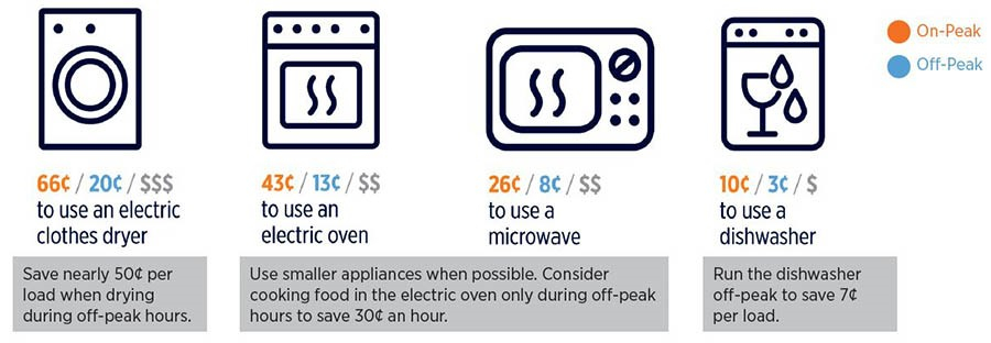 Utilities Insights || City of Fort Collins