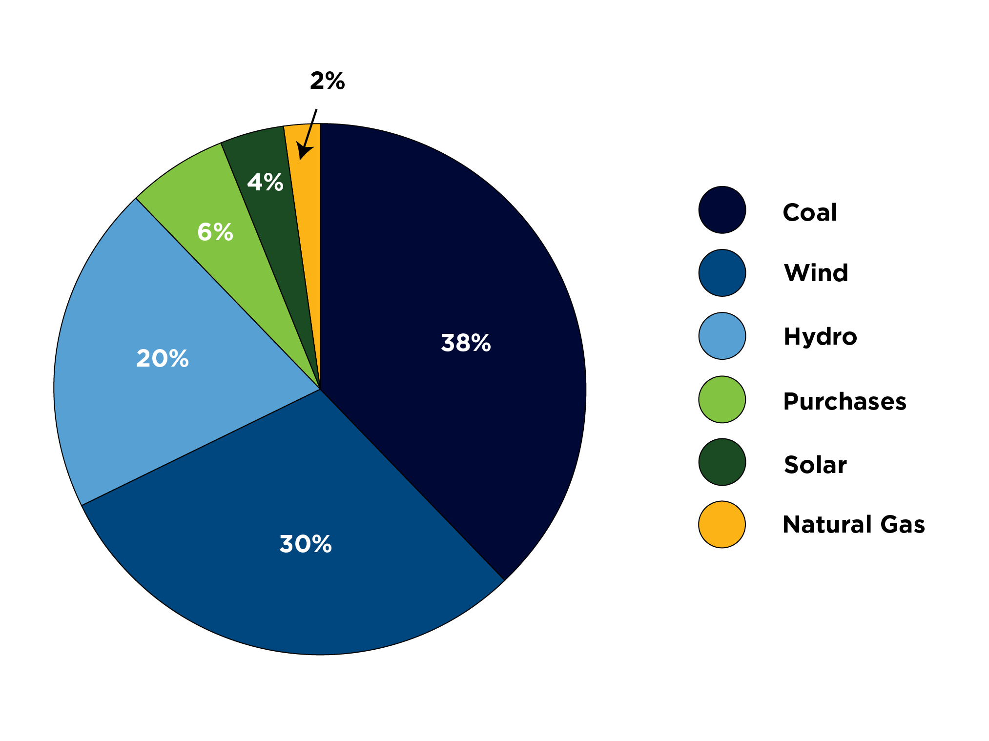 Our Energy Vision - City of Fort Collins